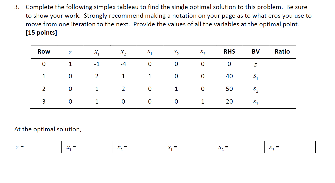 Solved 3. Complete the following simplex tableau to find the | Chegg.com