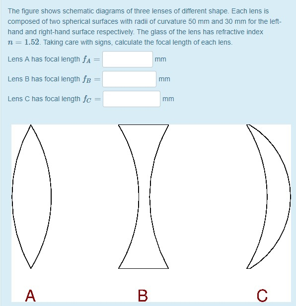 Solved The figure shows schematic diagrams of three lenses | Chegg.com