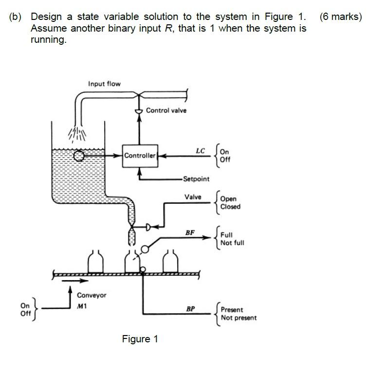 Solved (b) Design a state variable solution to the system in | Chegg.com