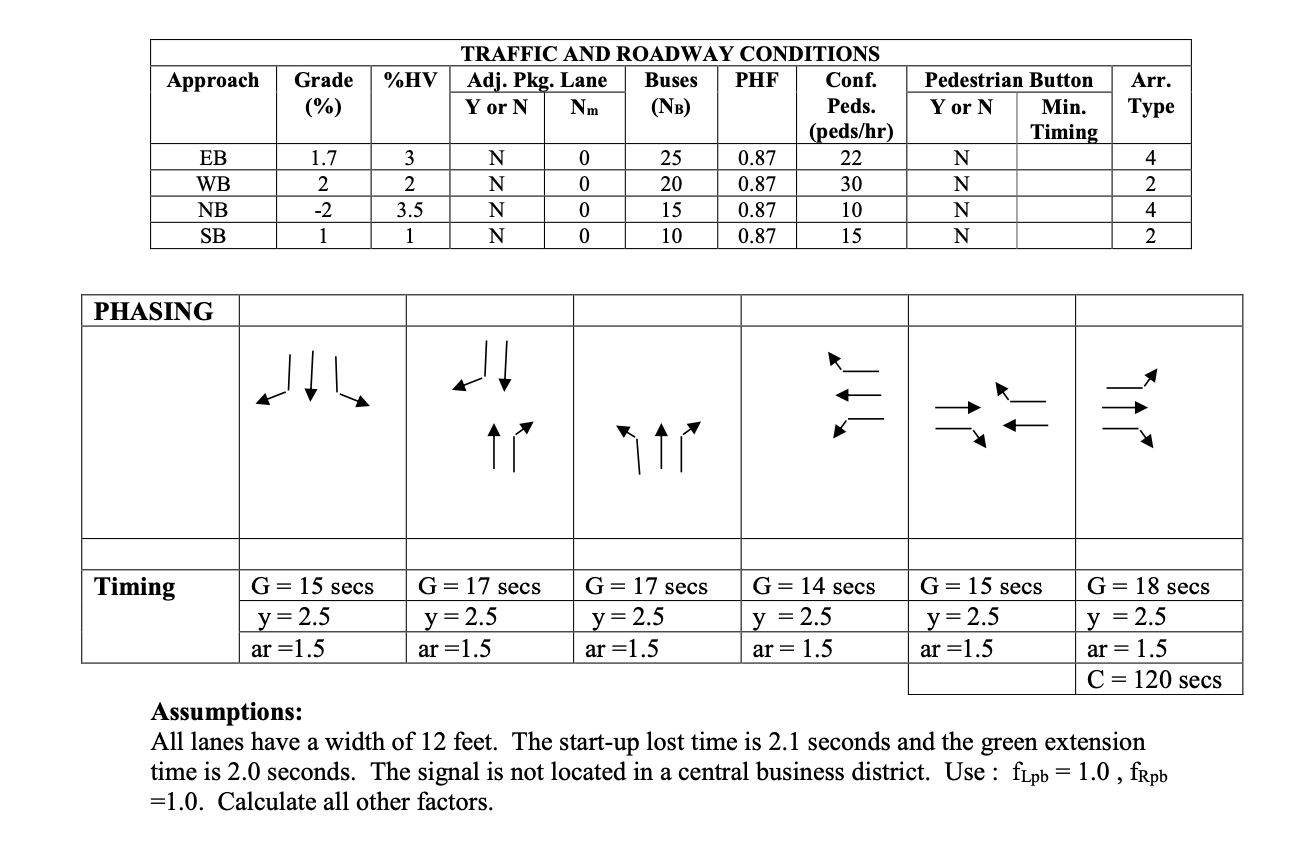 Solved Use the HCM 2000 methodology, provided in the | Chegg.com