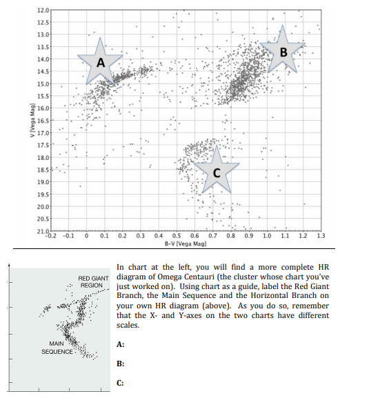 Using the chart as a guide, label the Red Giant | Chegg.com