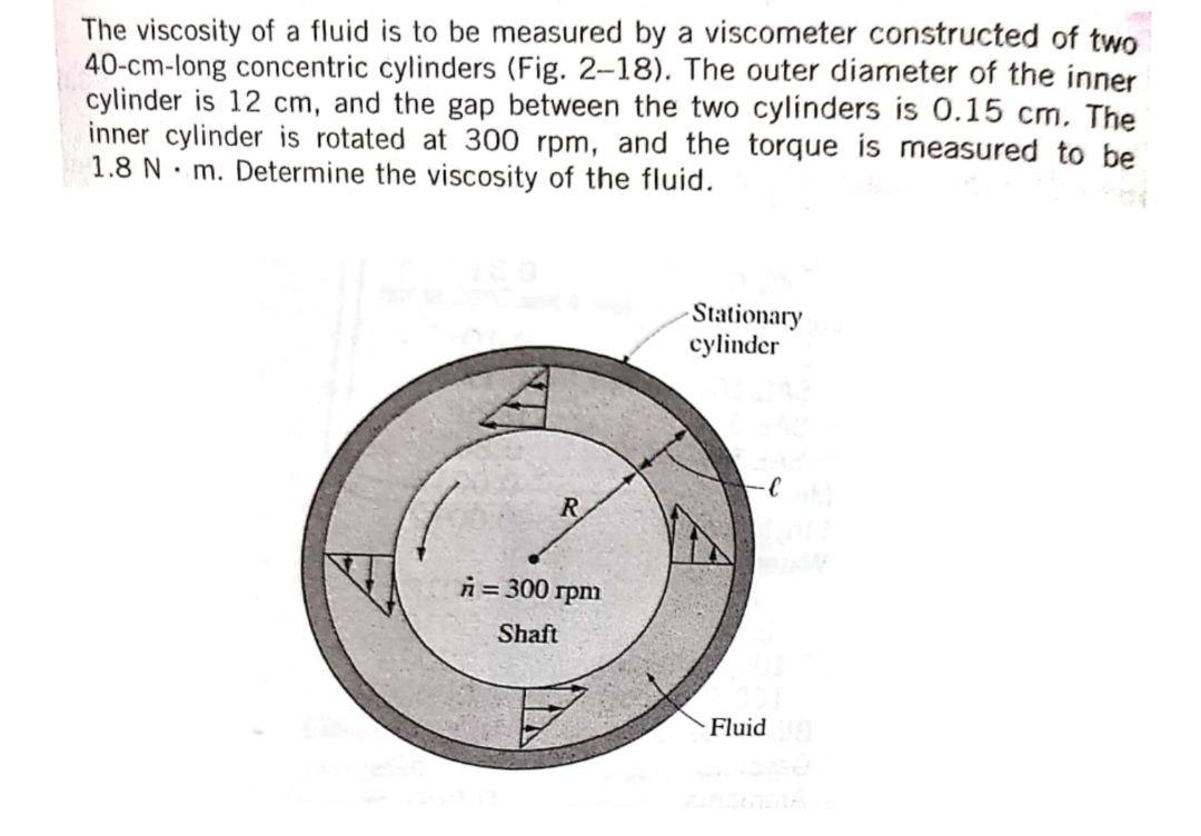 Solved The viscosity of a fluid is to be measured by a | Chegg.com