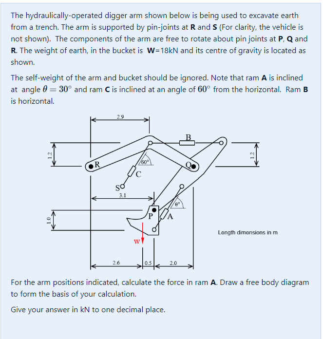 Solved The hydraulically-operated digger arm shown below is | Chegg.com