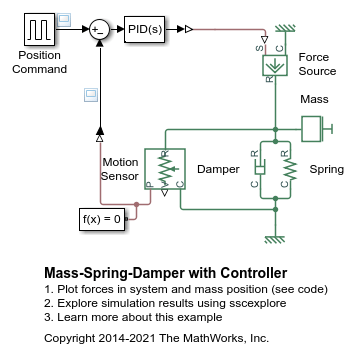 Solved Mass-Spring-Damper with Controller 1. Plot forces in | Chegg.com