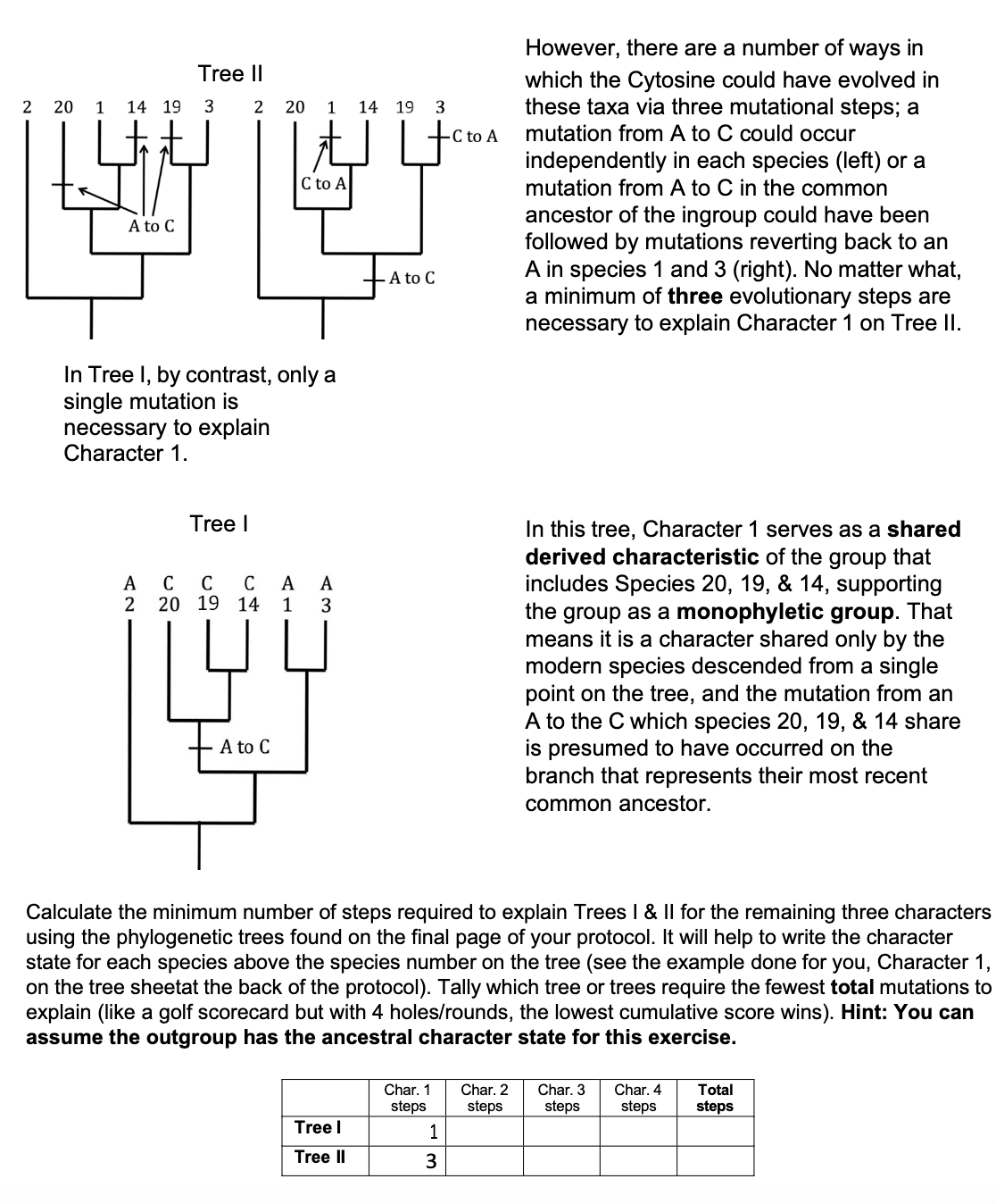 Solved Modern systematists compare DNA sequences to | Chegg.com