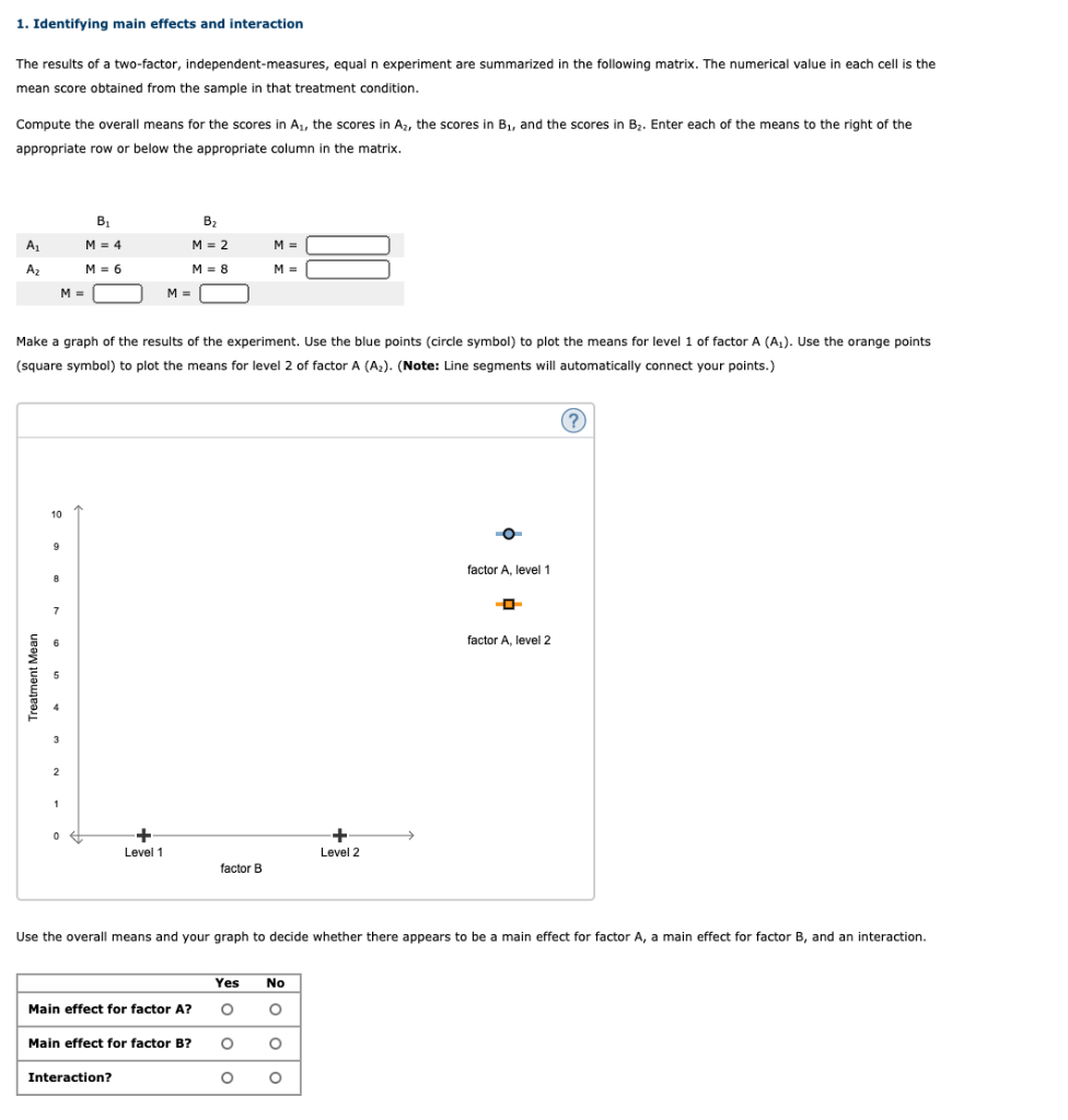 Solved 1. Identifying main effects and interaction The | Chegg.com