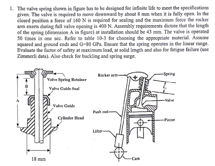 Solved 1. ﻿The valve spring shown in figure has to be | Chegg.com