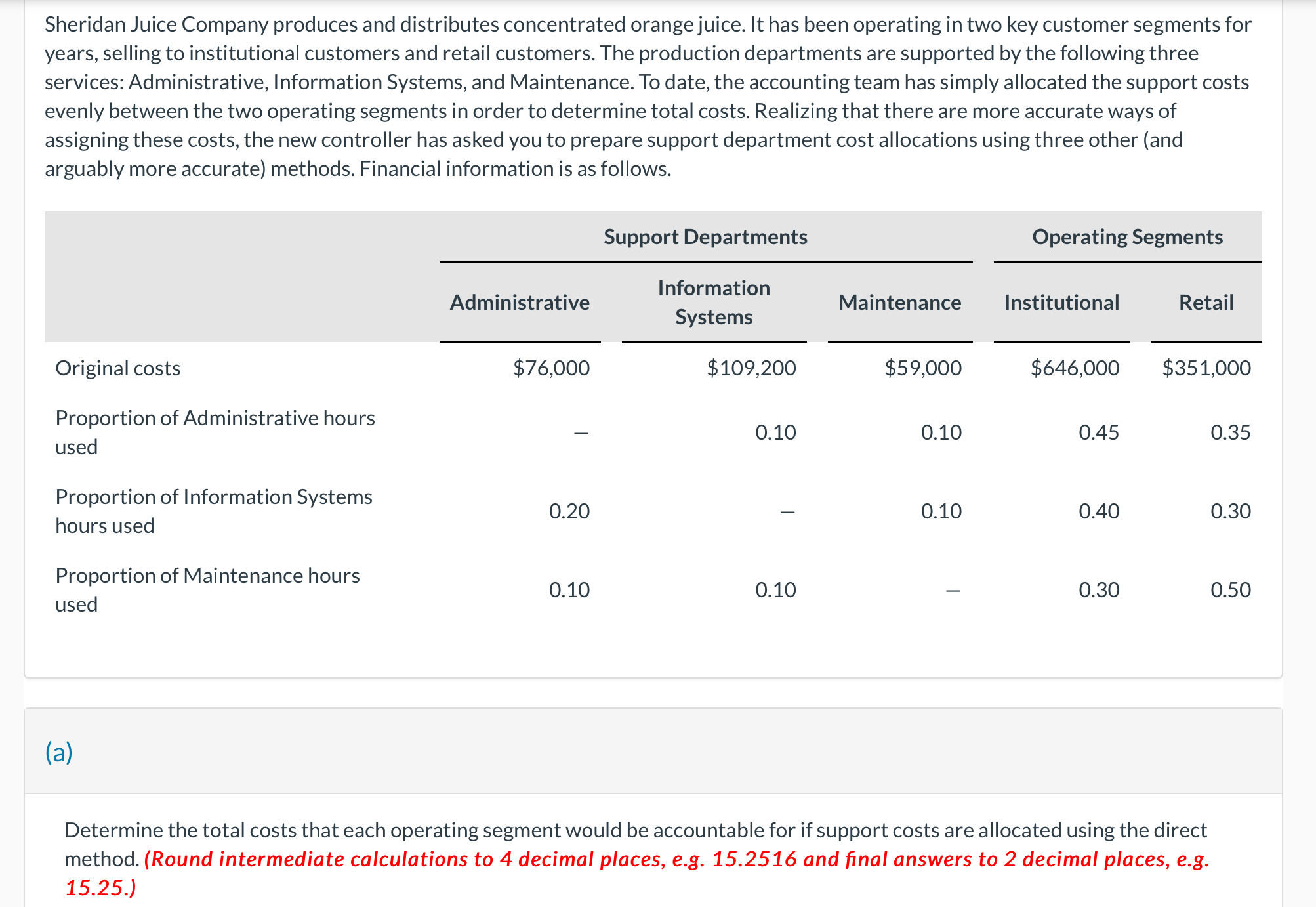 Solved Sheridan Juice Company produces and distributes | Chegg.com