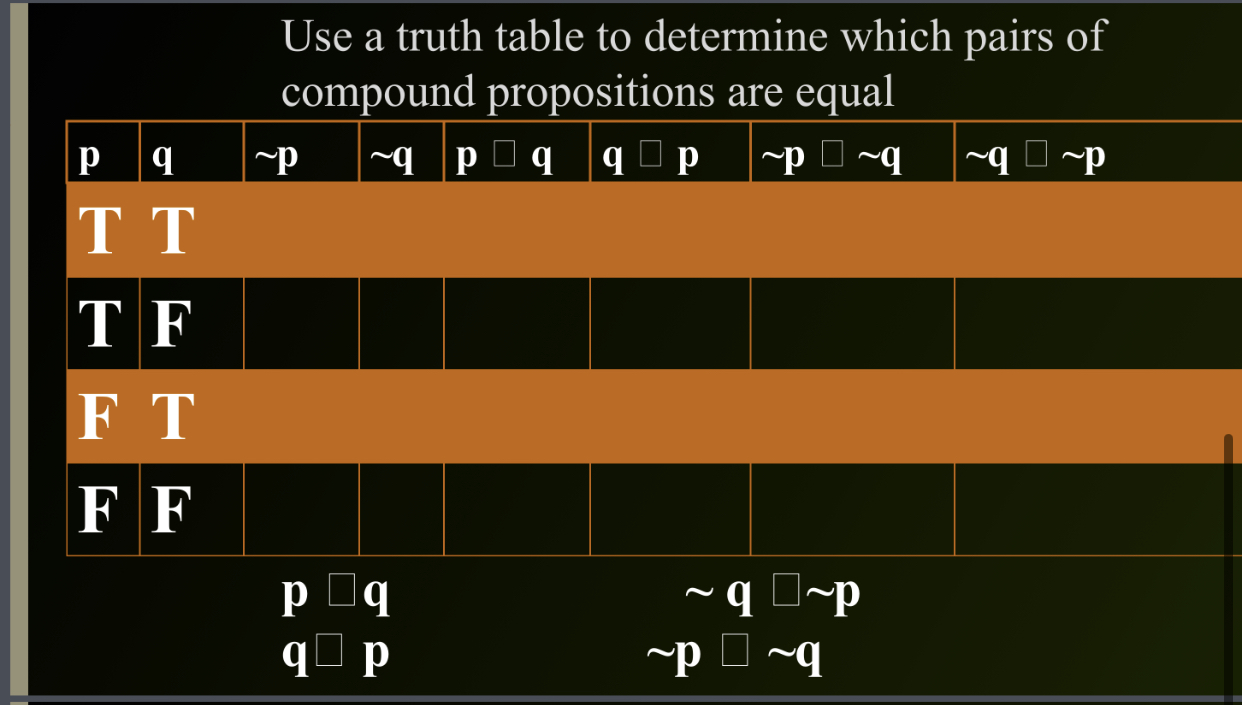 Use a truth table to determine which pairs of | Chegg.com
