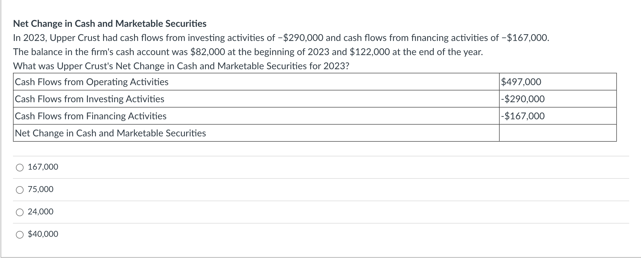 Solved Net Change in Cash and Marketable Securities In 2023, | Chegg.com