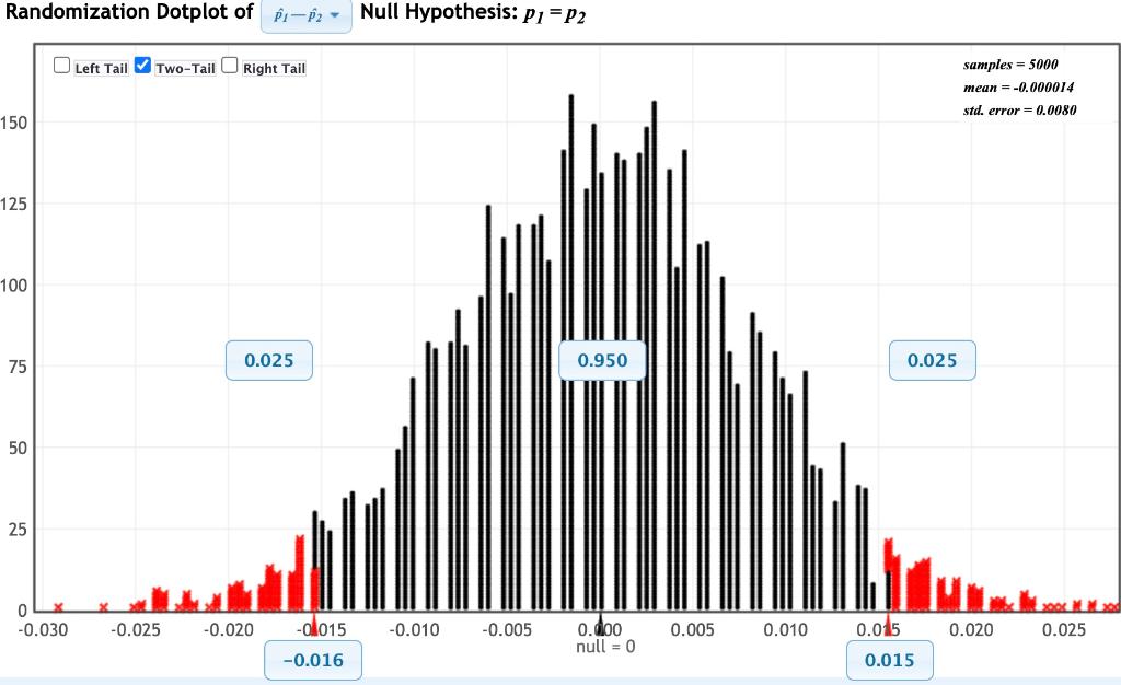 Based off the question and the data provided, is that | Chegg.com