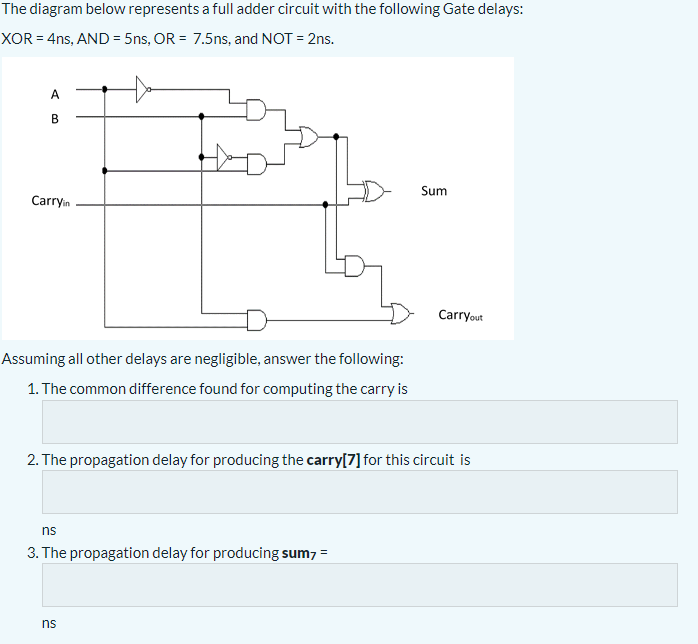 Solved The diagram below represents a full adder circuit | Chegg.com
