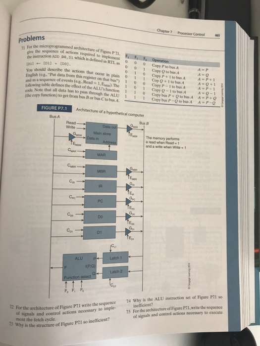 Solved 7.1 For the microprogrammed architecture of Figure P | Chegg.com