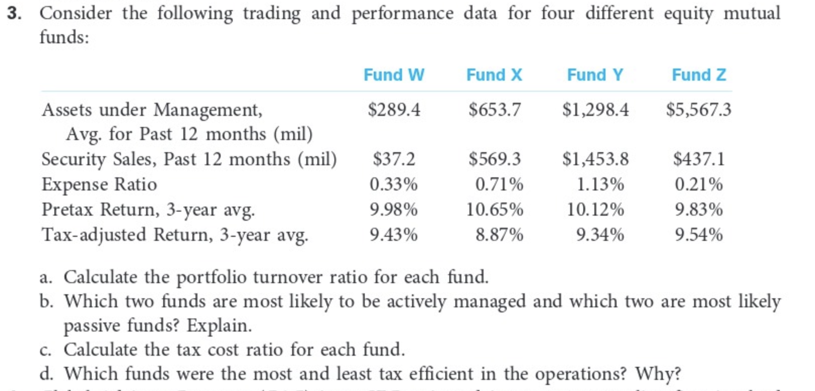 Solved Consider the following trading and performance data | Chegg.com