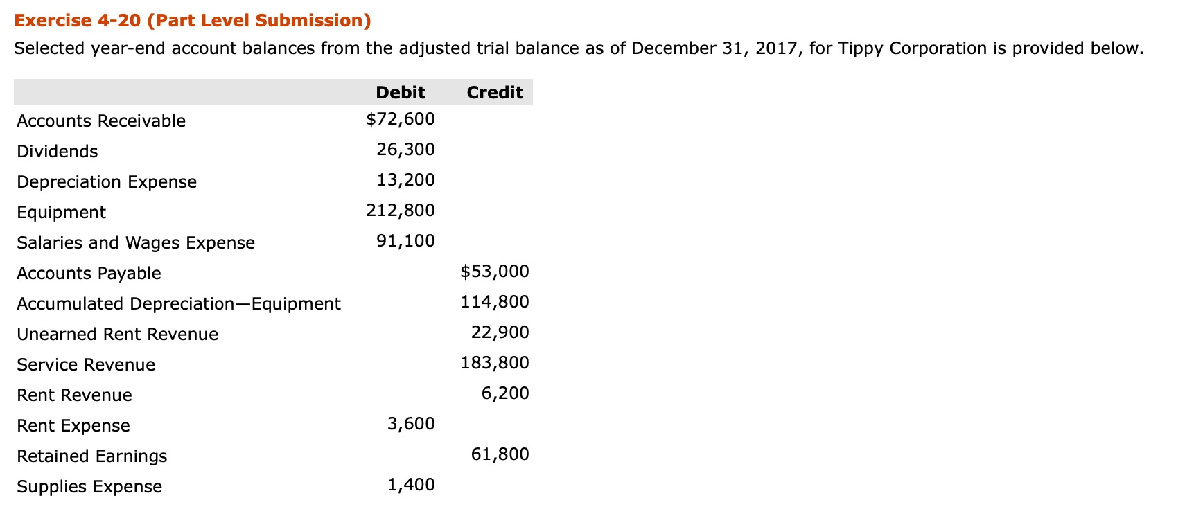 Solved Exercise 4-20 (Part Level Submission) Selected | Chegg.com