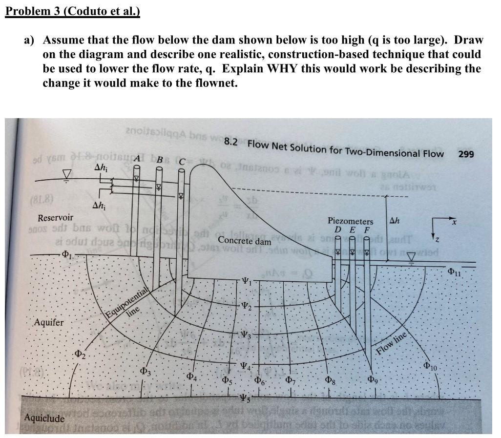 Solved a) Assume that the flow below the dam shown below is | Chegg.com