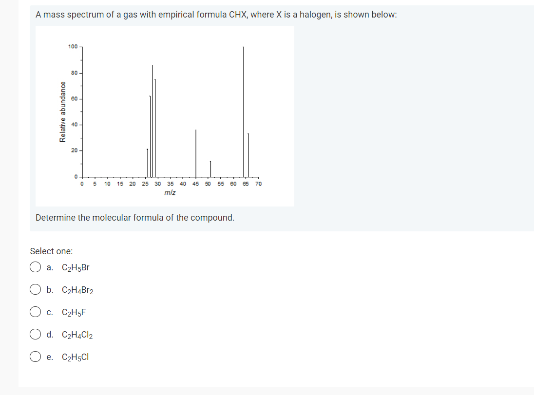Solved A mass spectrum of a gas with empirical formula CHX, | Chegg.com