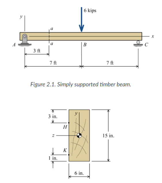 Solved A 14-ft long simply supported timber beam carries a | Chegg.com