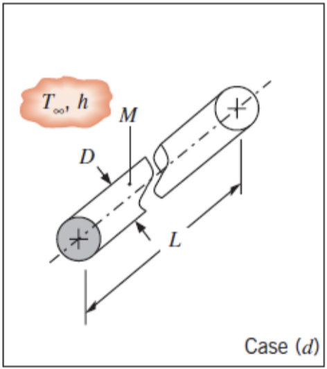 (d) An L=300-mm-long solid stainless steel rod of | Chegg.com