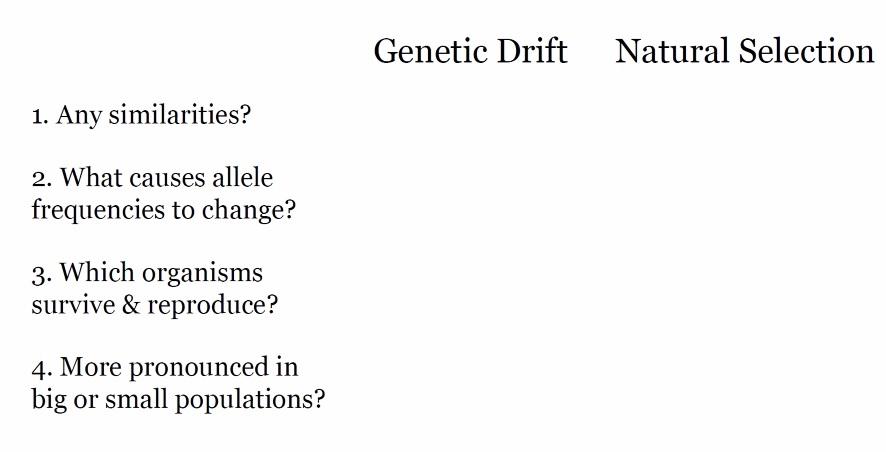 Solved Genetic Drift Natural Selection 1. Any similarities? | Chegg.com
