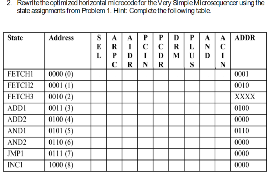 Solved The Very Simple Microsequencer is modified such that | Chegg.com