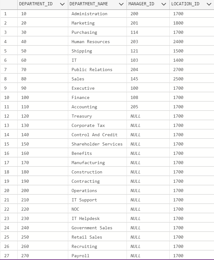Solved Write SQL statements that 1. Create a T-SQL function | Chegg.com