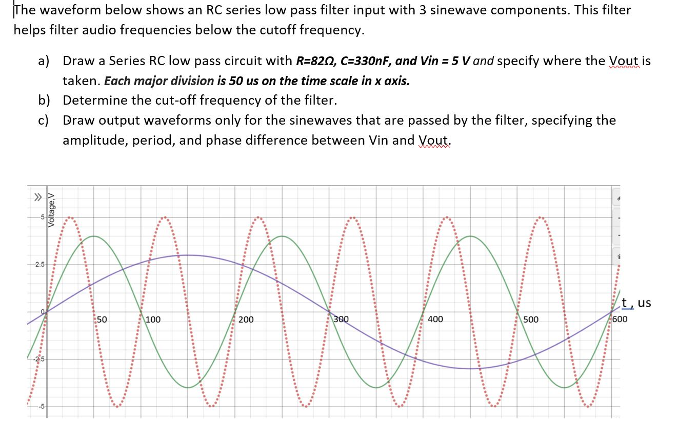 Solved The waveform below shows an RC series low pass filter | Chegg.com