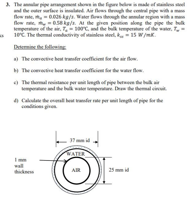 Solved 3. The annular pipe arrangement shown in the figure | Chegg.com