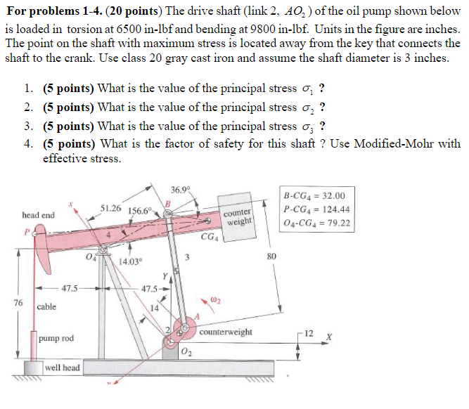 Solved AO2 6500in-lbf ﻿and bending at 9800in-lbf. ﻿Units in | Chegg.com