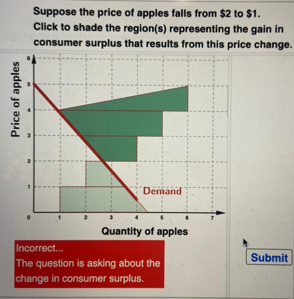 Solved Suppose the price of apples falls from $2 to $1. How | Chegg.com