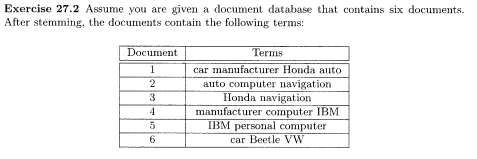 Solved Exercise 27.2 Assume you are given a document | Chegg.com