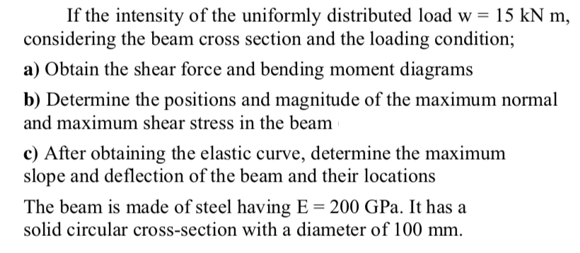 Solved If the intensity of the uniformly distributed load w | Chegg.com