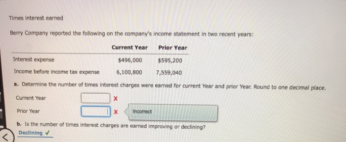 Solved Times interest earned Berry Company reported the | Chegg.com