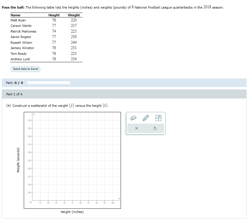 Solved (a) Construct a scatterplot of the weight (y) versus | Chegg.com