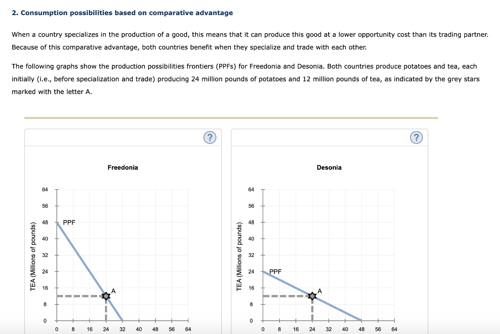 Solved 2. Consumption possibilities based on comparative | Chegg.com