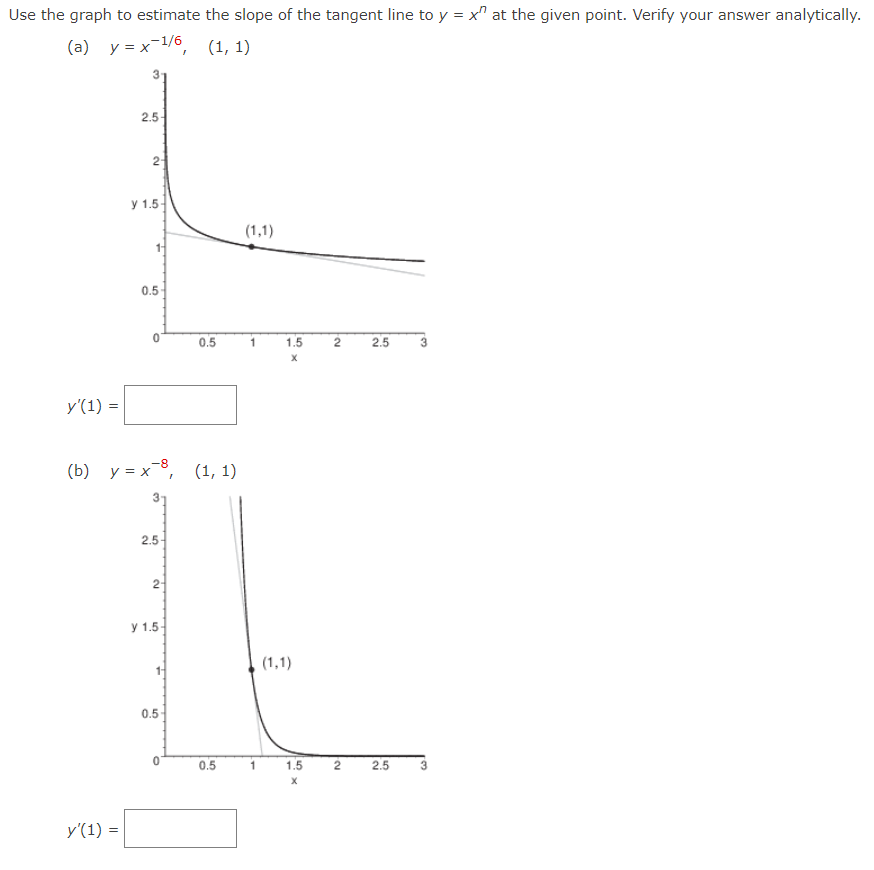 Solved Use the graph to estimate the slope of the tangent | Chegg.com