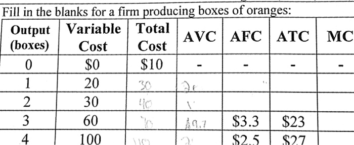 Solved Fill in the blanks for a firm producing boxes of | Chegg.com Solved Fill in the blanks for a firm producing boxes of | Chegg.com