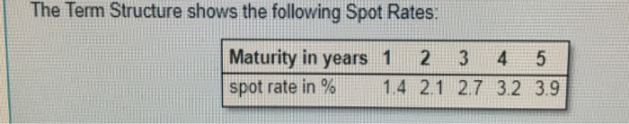 Solved The Term Structure shows the following Spot Rates: | Chegg.com