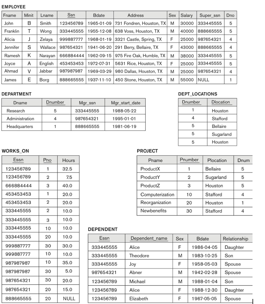 Solved Retrieve the name of all employees and their | Chegg.com