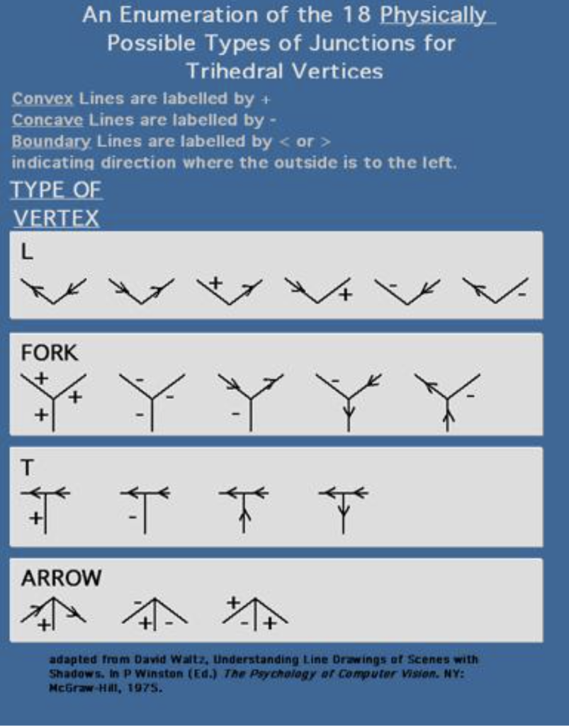 This figure that shows all the possible ways of | Chegg.com