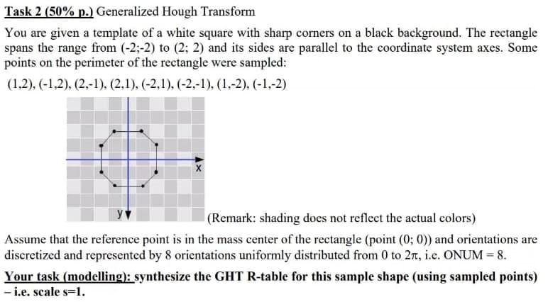 Task 2 (50% p.) Generalized Hough Transform You are | Chegg.com