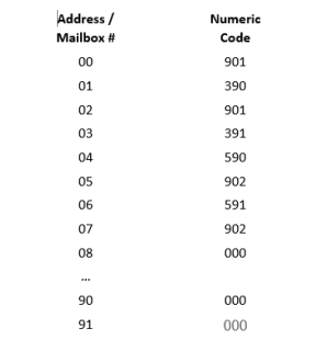 Solved Consider the LMC program below. Write a general | Chegg.com