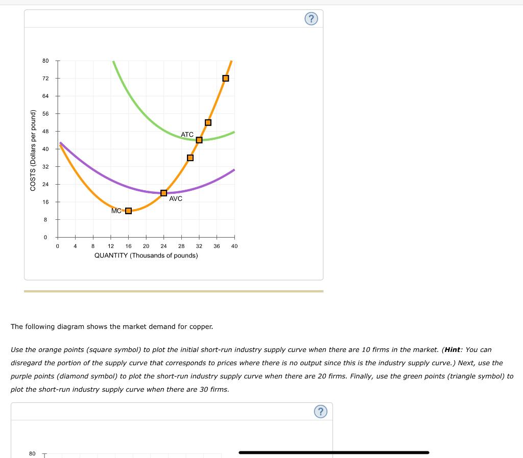 Solved ? 80 72 64 56 48 ATC COSTS (Dollars per pound) 40 32 | Chegg.com