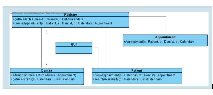 Solved Draw a UML sequence diagram with the given class | Chegg.com