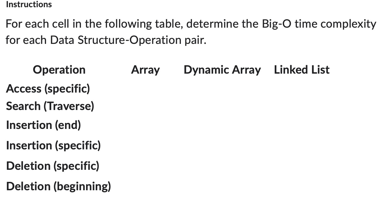 Solved InstructionsFor each cell in ﻿the following table, | Chegg.com