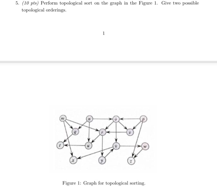Solved 5. (10 pts) Perform topological sort on the graph in | Chegg.com