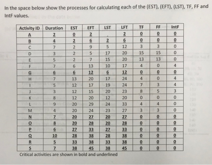 Solved In the space below show the processes for calculating | Chegg.com
