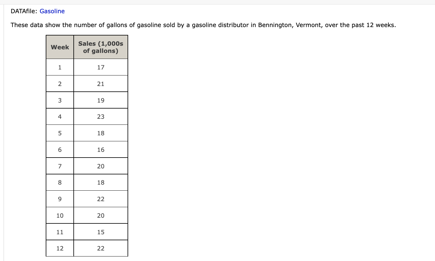 Solved DATAfile: Gasoline These data show the number of | Chegg.com