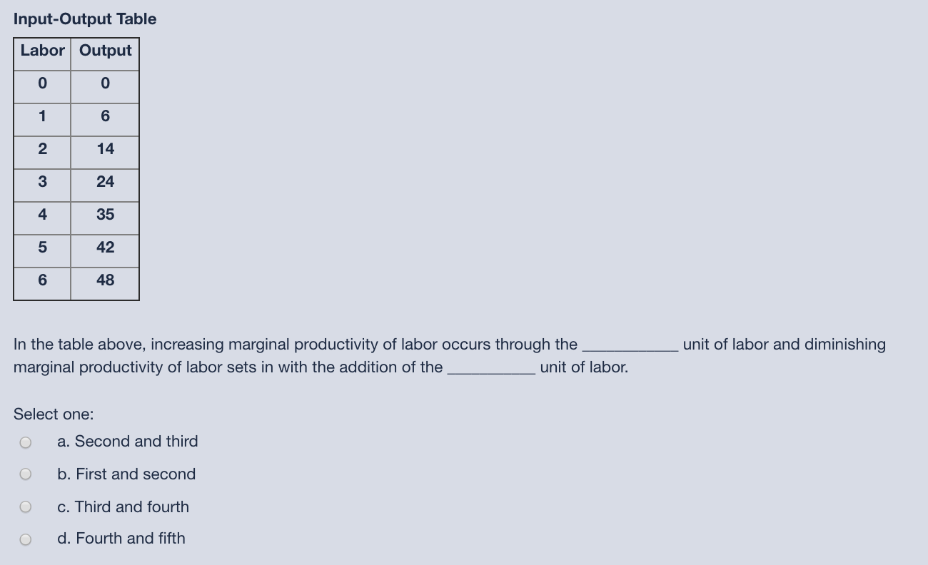 Solved Input-Output Table Labor Output 0 0 1 6 2 14 3 24 4 | Chegg.com