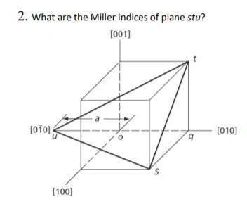 Solved 2. What are the Miller indices of plane stu? [001] | Chegg.com